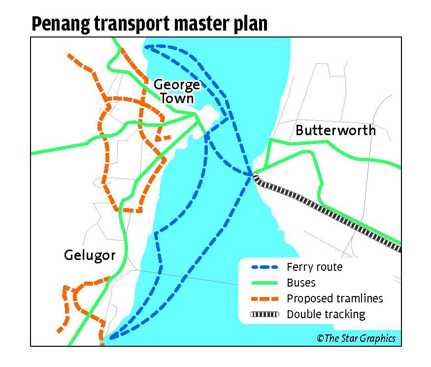 Penang plans coastal ferry transport | Penang Property Talk