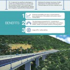 Pan Island Link 1 | Penang Property Talk
