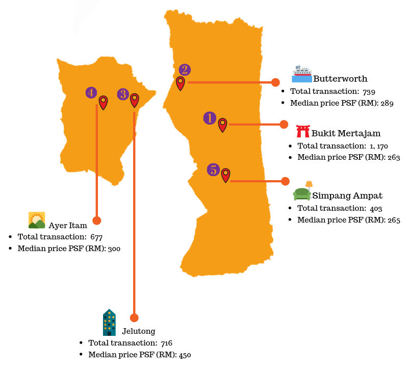 Penang’s most popular residential areas and projects among homebuyers ...