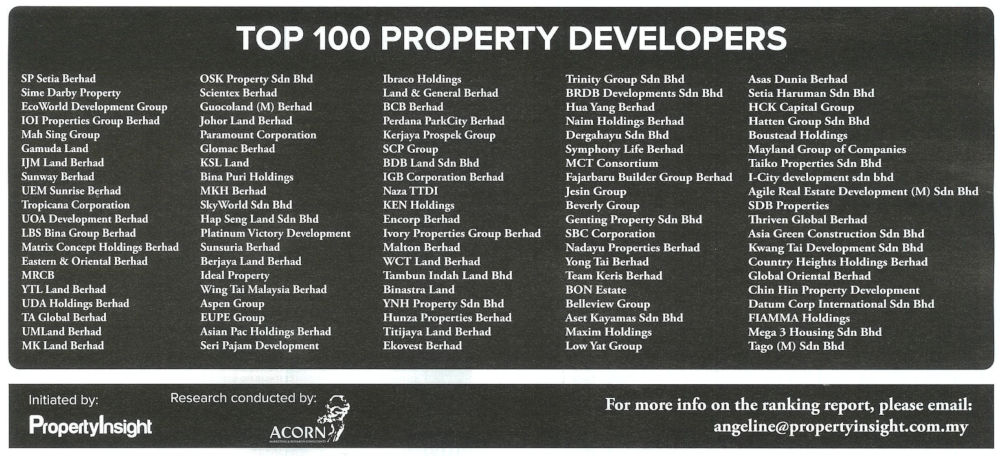 Property Insight unveiled its inaugural ‘Malaysia’s Top 100 Property ...