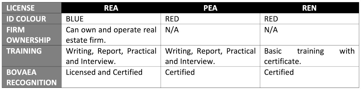Everything about certified real estate negotiators & agents (Part 1 of ...