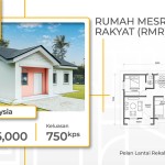 What is Rumah Mesra Rakyat (RMR) program? | Penang Property Talk