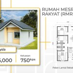 What is Rumah Mesra Rakyat (RMR) program? | Penang Property Talk