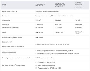What is Rumah Mesra Rakyat (RMR) program? | Penang Property Talk