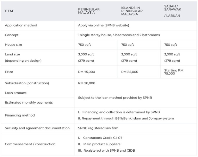 What is Rumah Mesra Rakyat (RMR) program? | Penang Property Talk