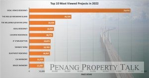 Top 10 Most Popular Projects in 2022 | Penang Property Talk