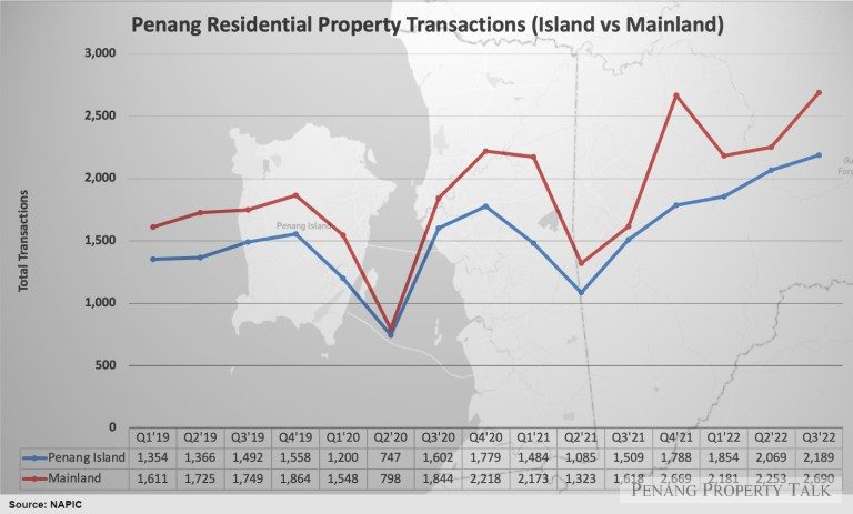 Penang Property Outlook 2023 | Penang Property Talk
