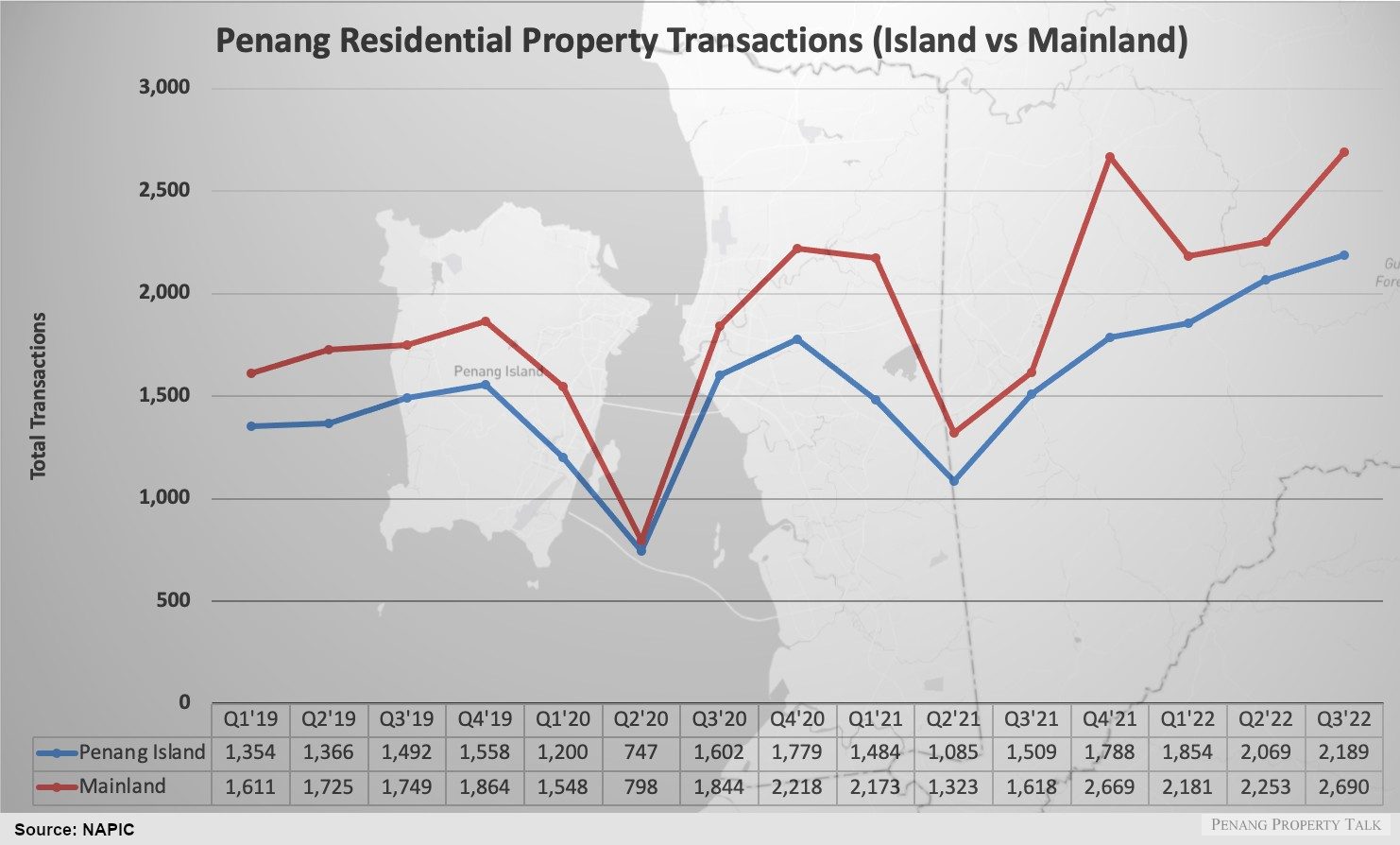 Penang Property Outlook 2023 | Penang Property Talk