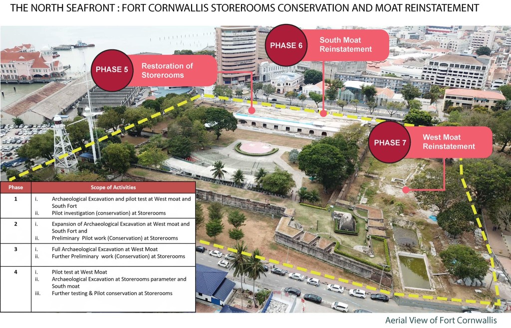 Fort Cornwallis moat set to reopen to the public in 2025 | Penang ...