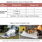 Malaysian guidelines for EV charging bays installation in existing and ...