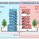 Malaysian guidelines for EV charging bays installation in existing and ...
