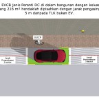Malaysian guidelines for EV charging bays installation in existing and ...