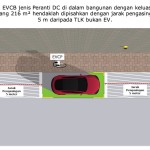 Malaysian guidelines for EV charging bays installation in existing and ...