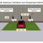 Malaysian guidelines for EV charging bays installation in existing and ...