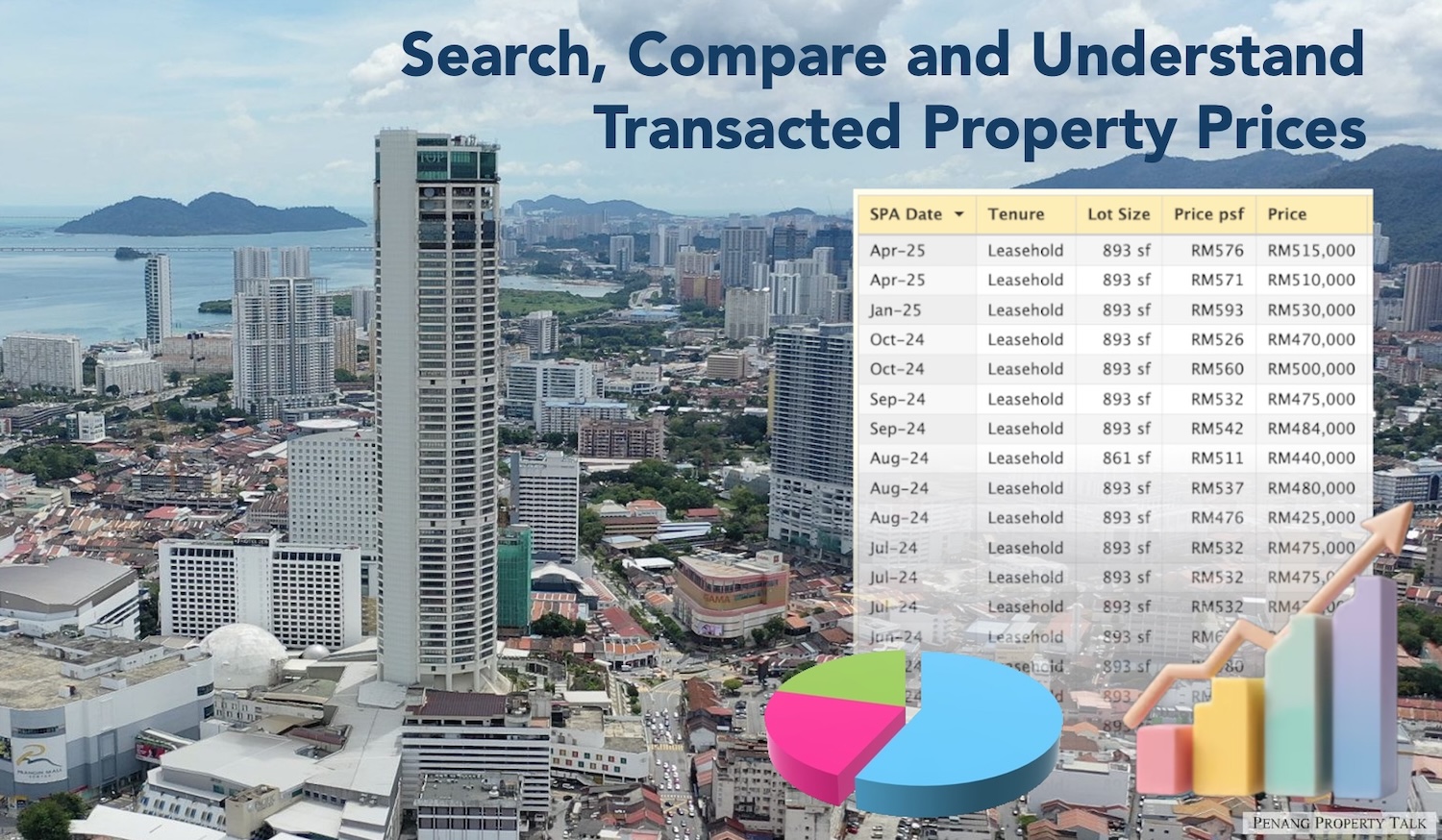 Discover the Real Transacted Property Prices in Penang — A New Feature ...