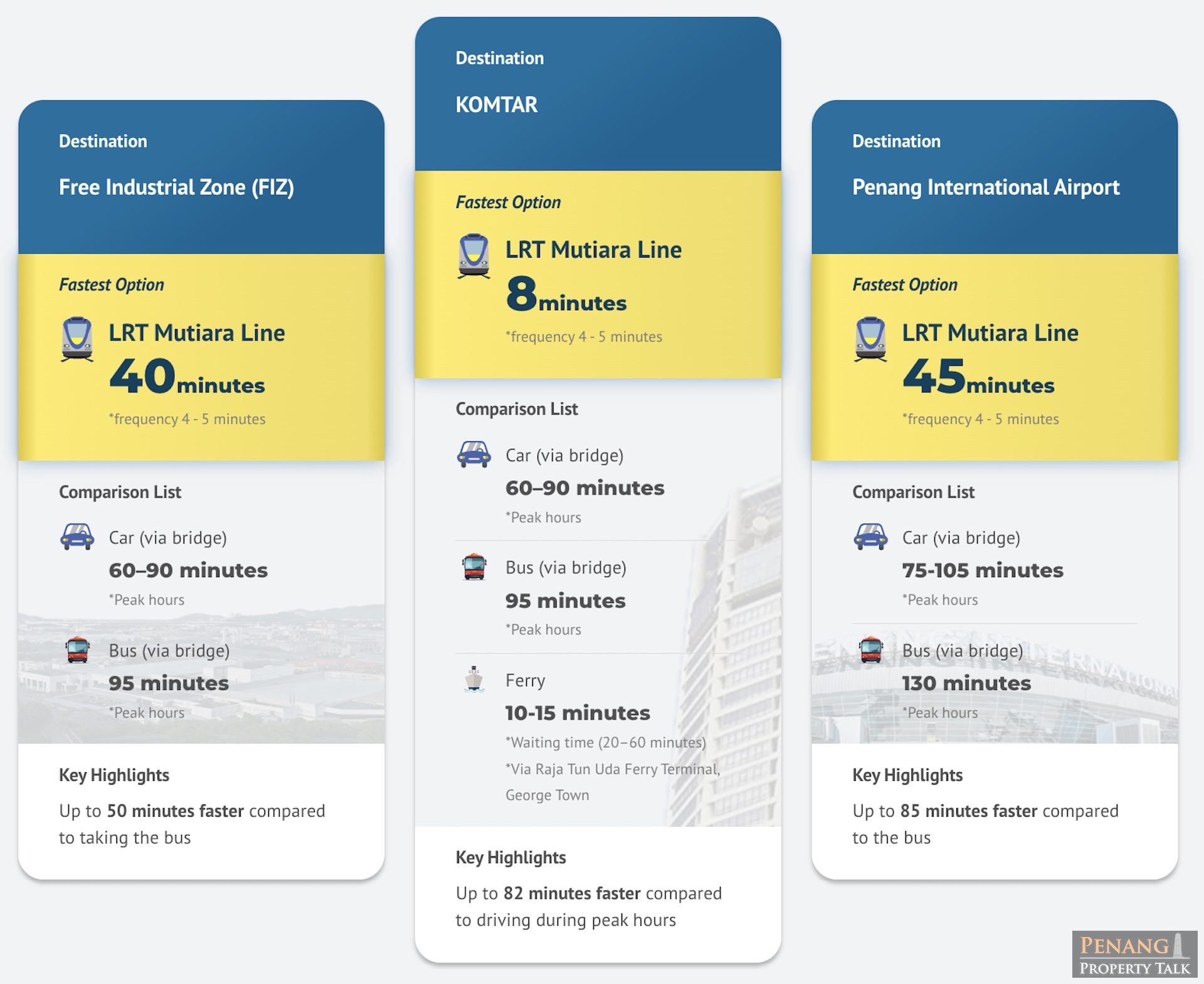 Mutiara LRT Line: Butterworth to George Town in 8 minutes | Penang ...
